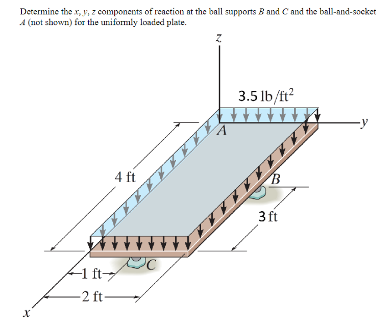 Solved Determine the x,y,z ﻿components of reaction at the | Chegg.com