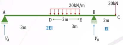 Solved using unit load method (virtual work method) find | Chegg.com