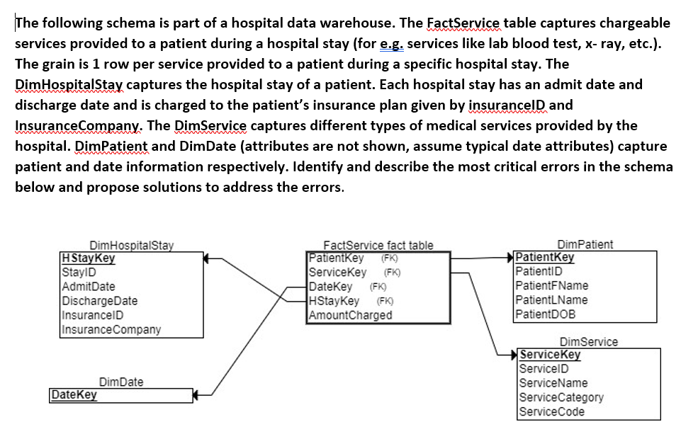 Solved The following schema is part of a hospital data | Chegg.com