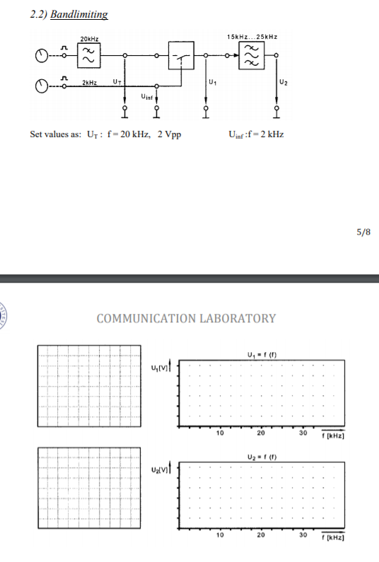 Solved 2.2) Bandlimiting 20kHz 15kHz...25kHz 2kHZ UT U1 U2 | Chegg.com