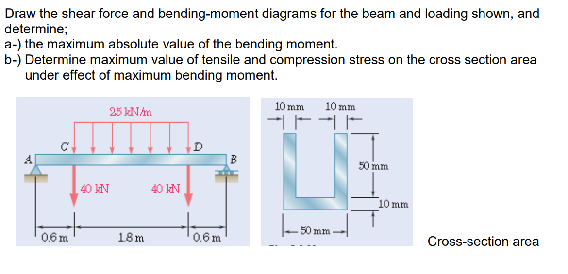 Solved Draw the shear force and bending-moment diagrams for | Chegg.com