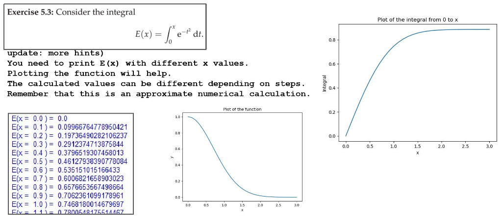 Solved Exercise 5.3: Consider the integral Plot of the | Chegg.com