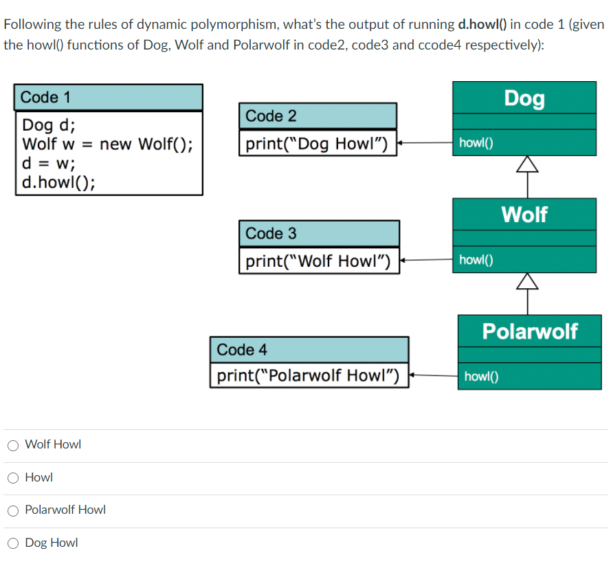 Solved Following the rules of dynamic polymorphism, what's | Chegg.com