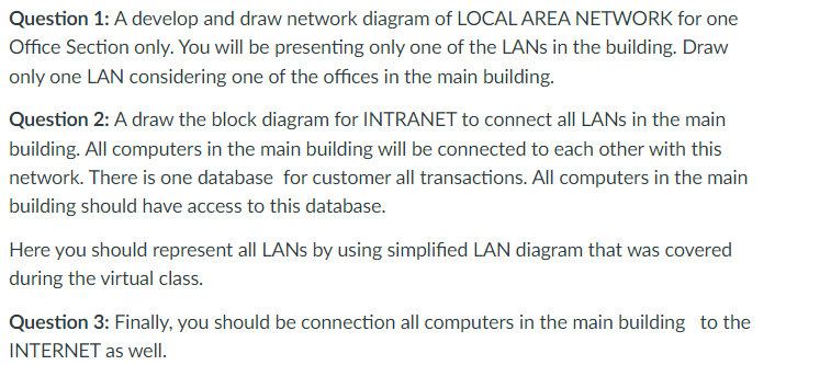 Solved Question 1: A develop and draw network diagram of | Chegg.com