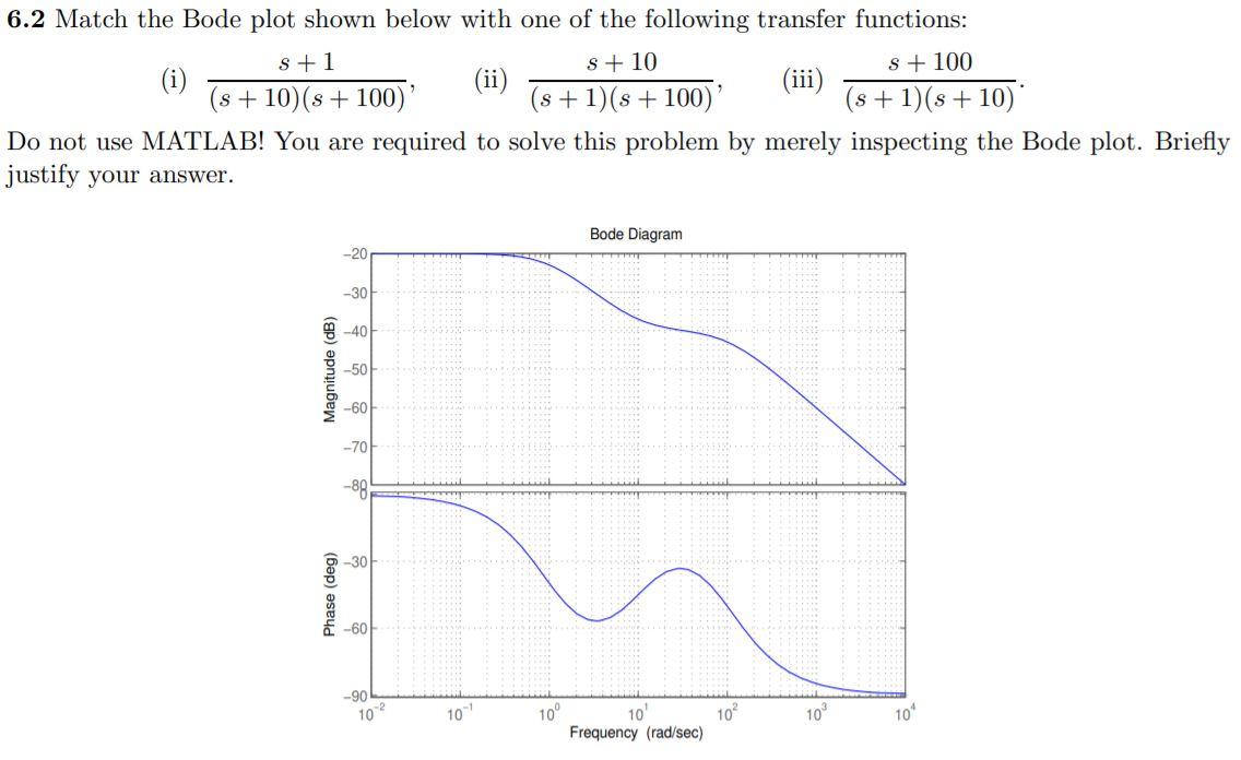 Solved 6.2 Match the Bode plot shown below with one of the | Chegg.com
