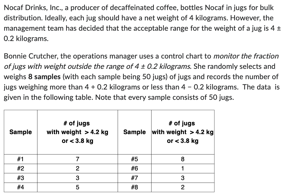 Solved Find the lower control limit of the control chart | Chegg.com