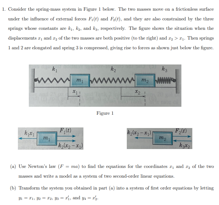 Solved 1. Consider the spring-mass system in Figure 1 below. | Chegg.com