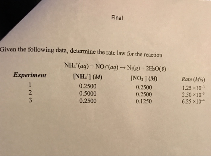 Solved Given the following data, determine the rate law for | Chegg.com