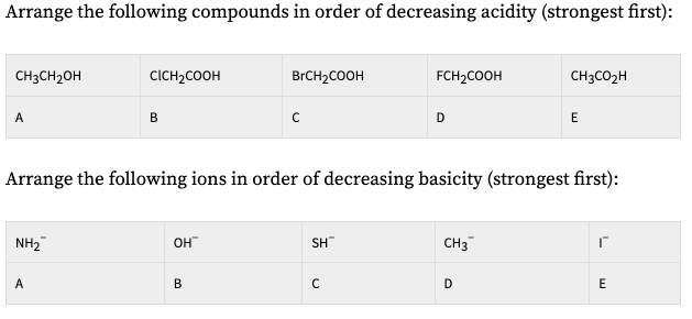 Solved Arrange the following compounds in order of | Chegg.com