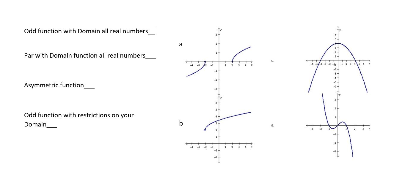 Solved Odd function with Domain all real numbers а Par with | Chegg.com