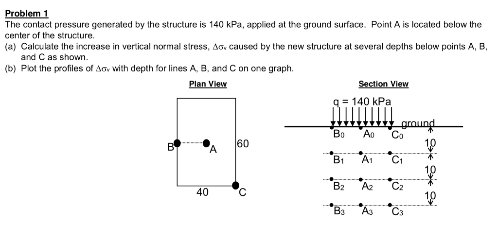 Solved Problem 1 The contact pressure generated by the | Chegg.com
