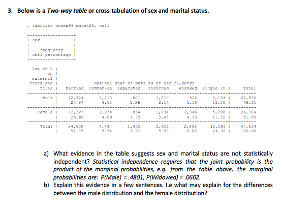 3. Below is a Two-way table or cross-tabulation of | Chegg.com