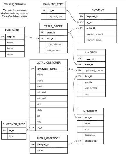 Solved I need help editing this code to get it to run for | Chegg.com