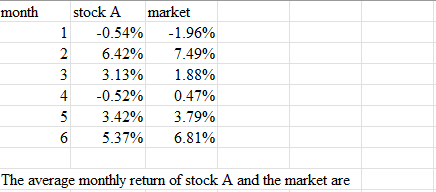 Solved \begin{tabular}{|r|r|r|} \hline month & | Chegg.com