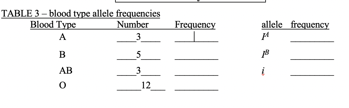 Solved TABLE 3 – blood type allele frequencies Blood Type | Chegg.com