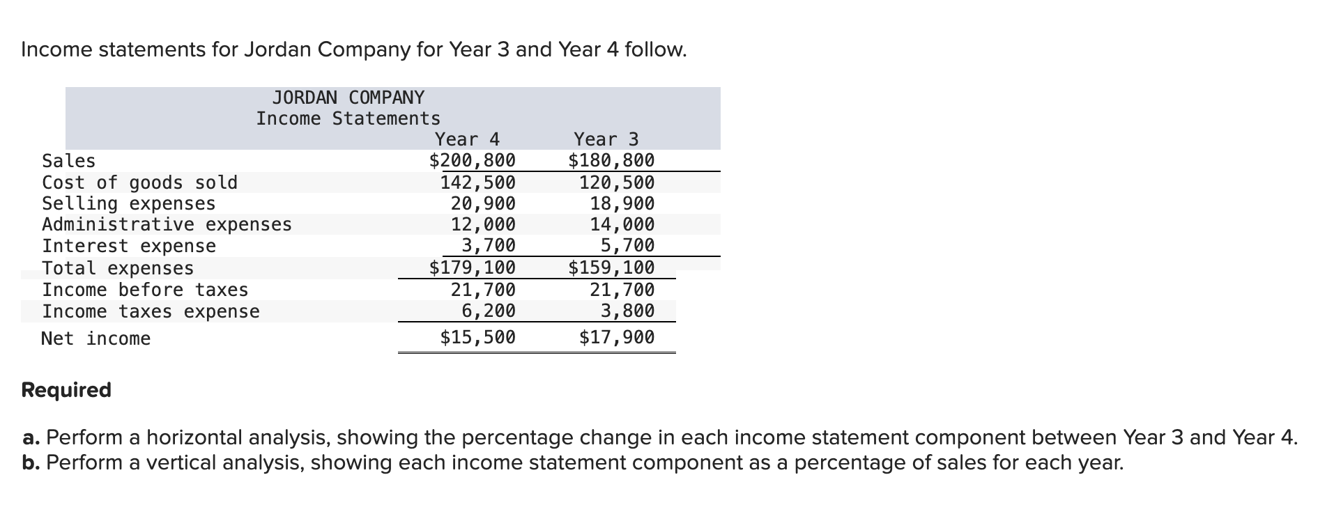 Solved Income statements for Jordan Company for Year 3 and | Chegg.com