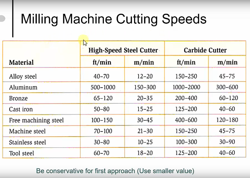Cnc Router Feeds And Speeds For Cutting 6063 Aluminum Naalogic
