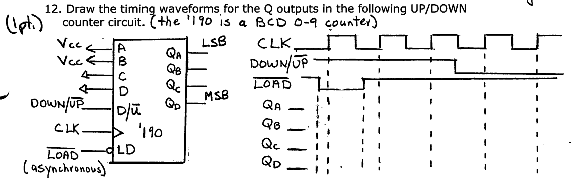 Solved 12. Draw the timing waveforms for the Q outputs in | Chegg.com