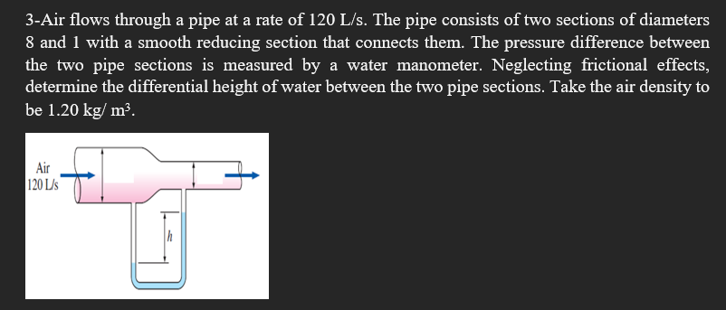 Solved 3-Air flows through a pipe at a rate of 120 L/s. The | Chegg.com