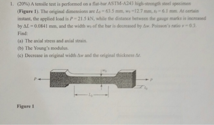 Solved (20%) A tensile test is performed on a flat-bar | Chegg.com