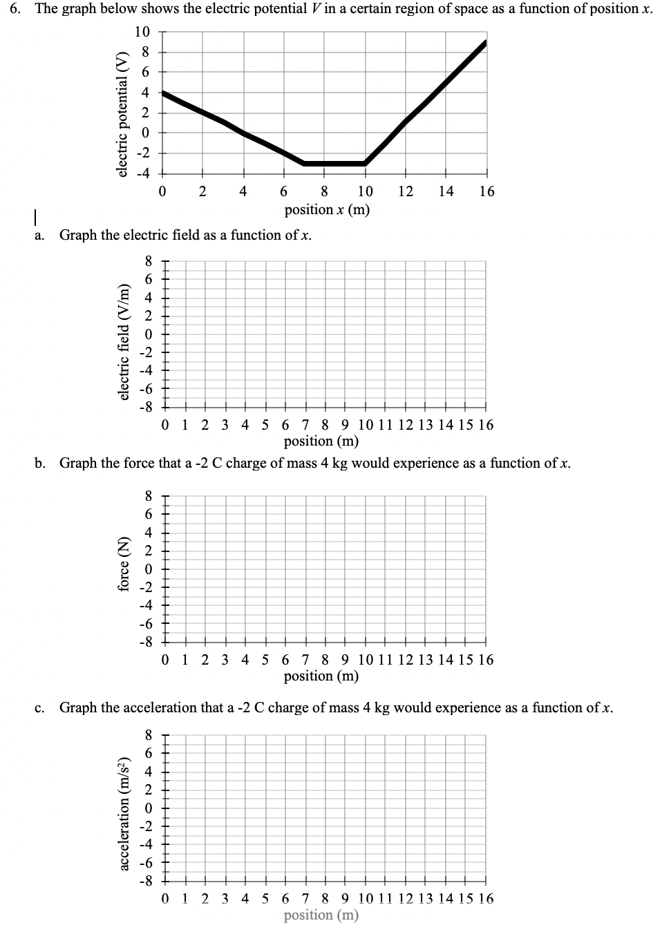 Solved 6. The graph below shows the electric potential V in | Chegg.com