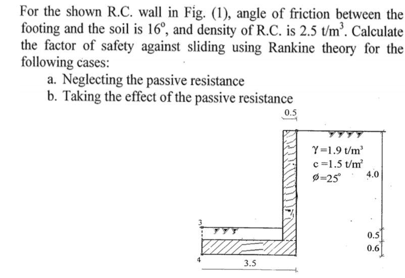 Calculate the factor of safety | Chegg.com