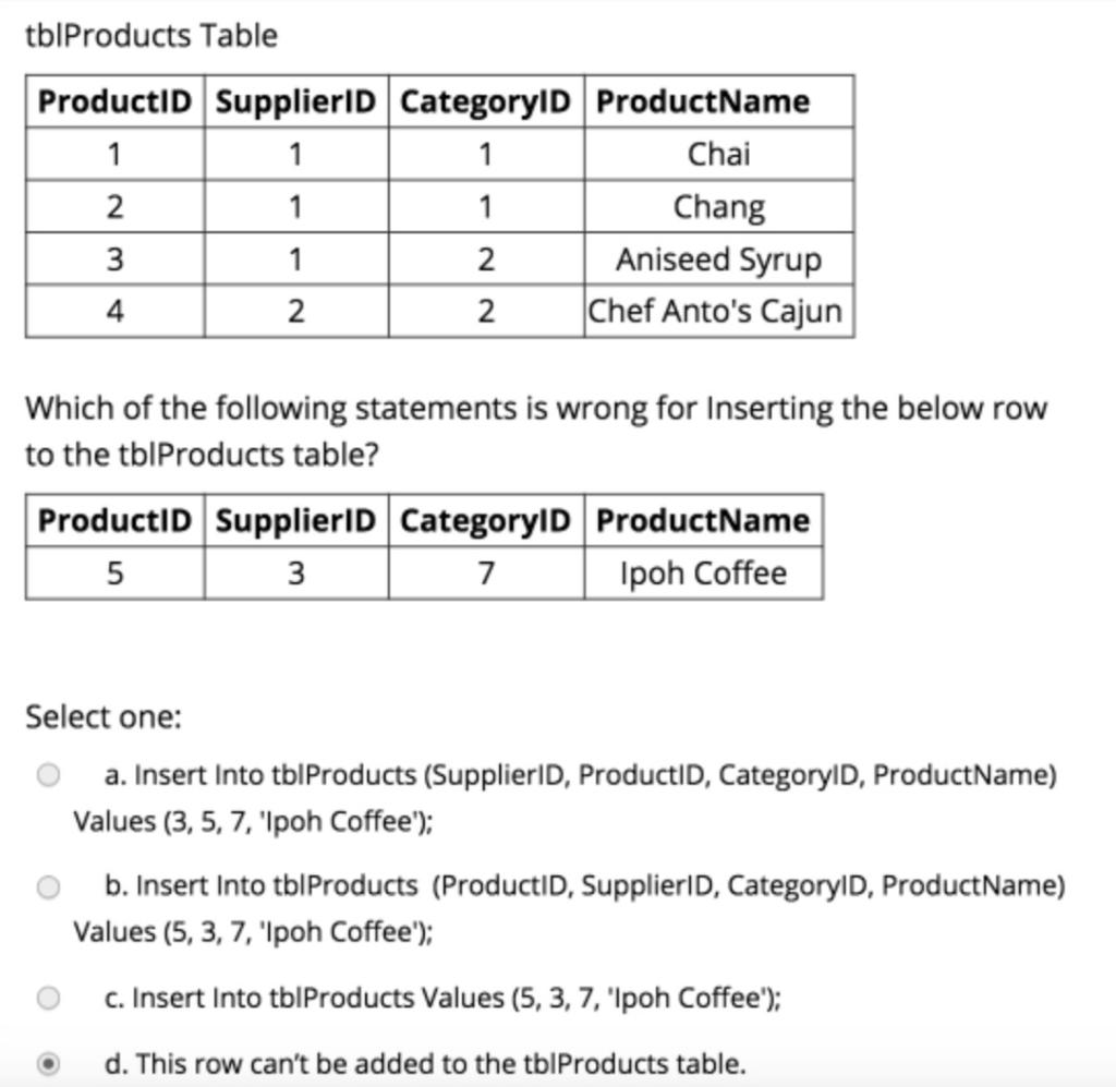 Solved tblProducts Table ProductID Supplierid CategoryID | Chegg.com