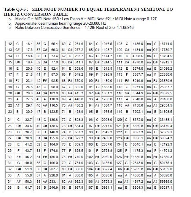 Solved All parameter values must be in hexadecimal | Chegg.com