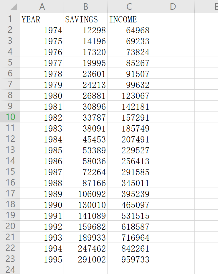 Solved (10 points) A dataset about income-saving is provided | Chegg.com
