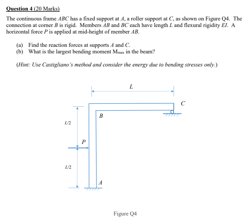 Solved The continuous frame ABC has a fixed support at A, a | Chegg.com