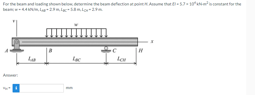 Solved For the beam and loading shown below, determine the | Chegg.com
