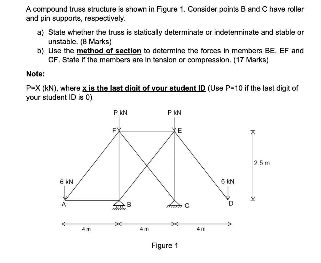 Solved A compound truss structure is shown in Figure 1. | Chegg.com