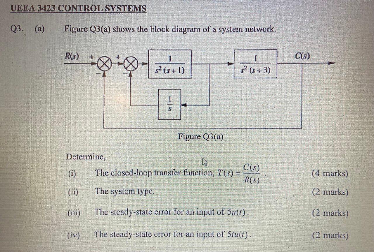 Solved Figure Q3(a) shows the block diagram of a system | Chegg.com