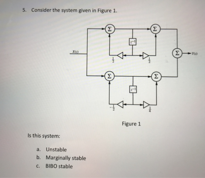 Solved 5. Consider the system given in Figure 1. Yz) Figure | Chegg.com