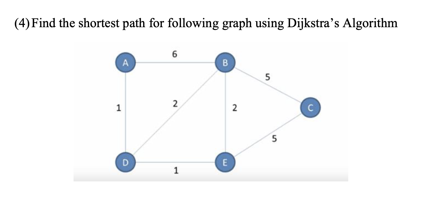 Solved (4) Find the shortest path for following graph using | Chegg.com