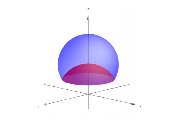Solved Set a triple integral in spherical coordinates to | Chegg.com