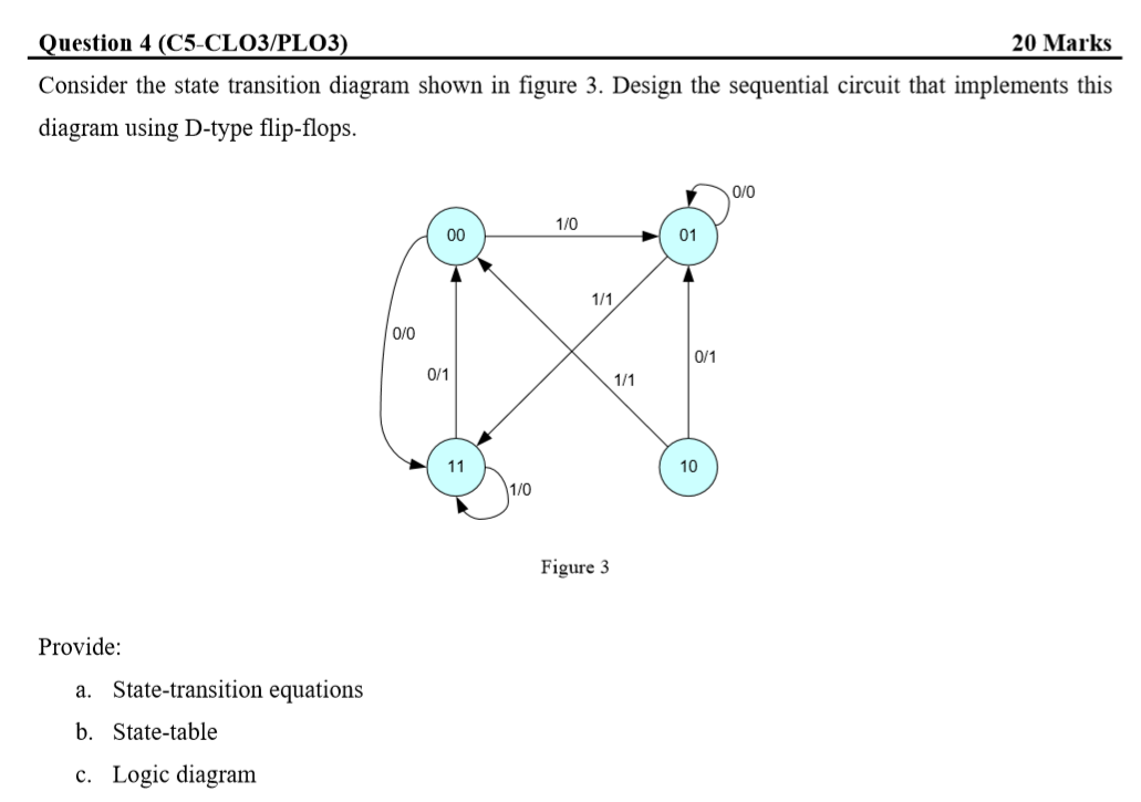 Solved Question 4 (C5-CLO3/PLO3) 20 Marks Consider the state | Chegg.com