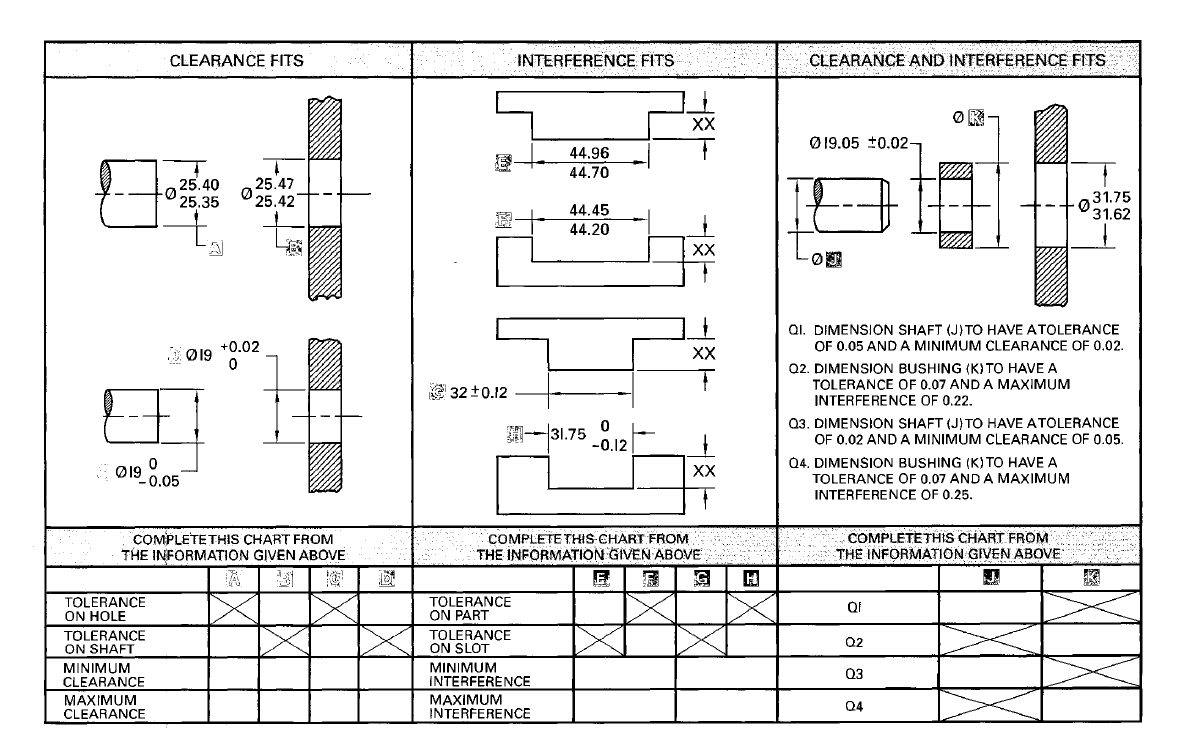 Solved Using the table of fits calculate the missing | Chegg.com