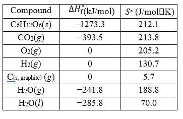 Solved 1. Use the data table and the reaction shown below to | Chegg.com