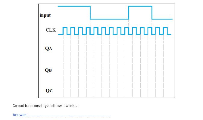 Solved For the following circuit, complete the pulse diagram | Chegg.com