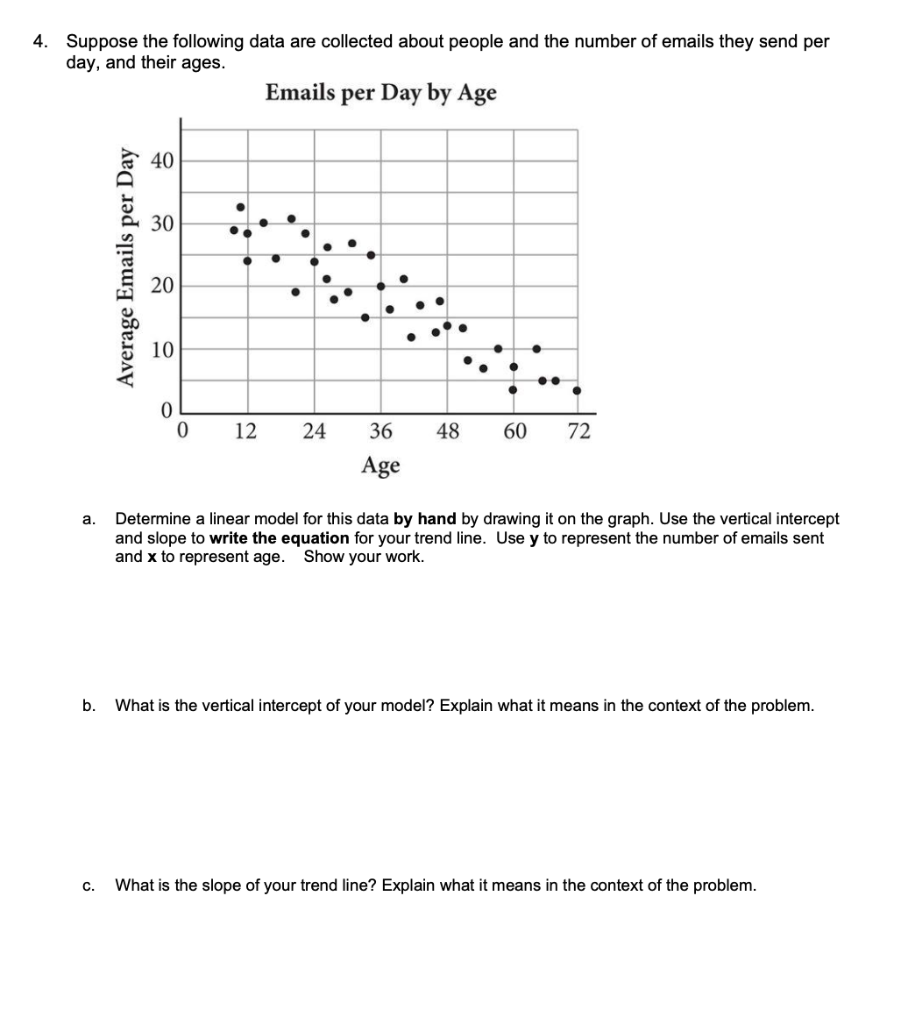 Solved 4. Suppose the following data are collected about | Chegg.com