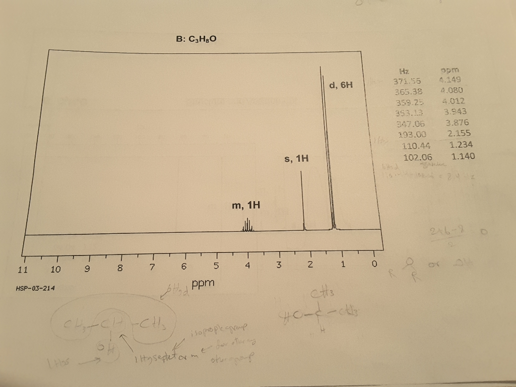 Solved draw the most stable molecular structure and | Chegg.com