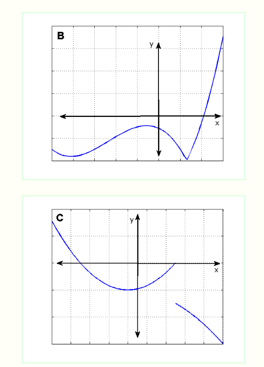 Solved А YA iN 1 B В У с Which of the panels above shows | Chegg.com