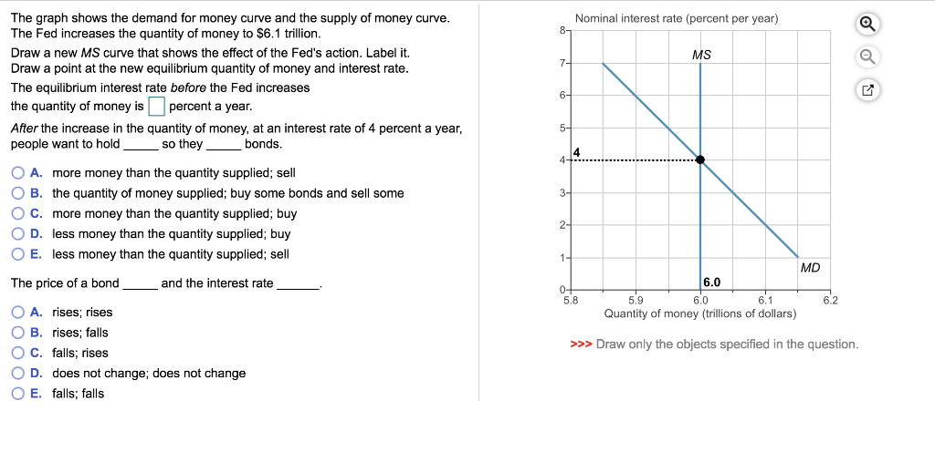 Solved Nominal interest rate (percent per year) MS The graph | Chegg.com