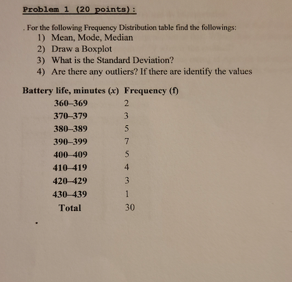 Solved Problem 1 (20 points): For the following Frequency | Chegg.com