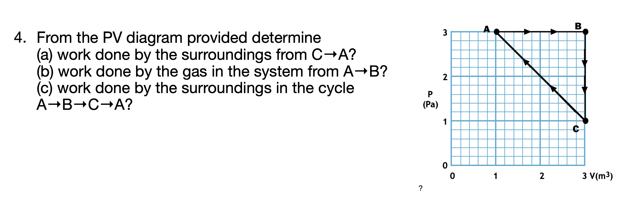 Solved 4. From the PV diagram provided determine (a) work | Chegg.com