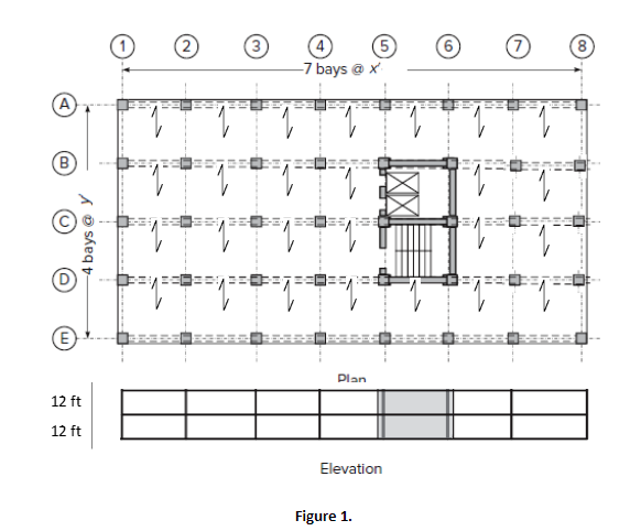 Solved The purpose of the final project is to design various | Chegg.com