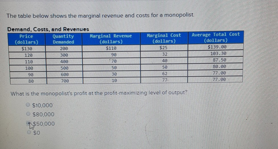 Solved The table below shows the marginal revenue and costs | Chegg.com