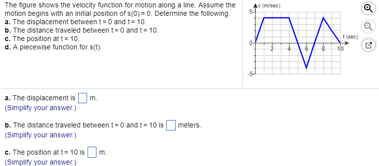 Solved The figure shows the velocity function for motion | Chegg.com