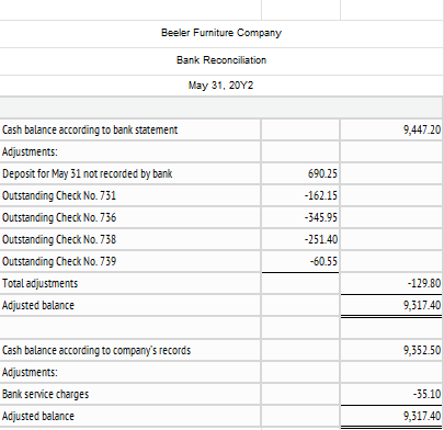 Solved Comparing the May reconciliation, the June checking | Chegg.com